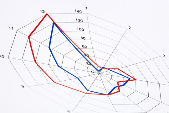 Spinnennetzdiagramm bilder – Bläddra bland 2 stockfoton, vektorer och ...