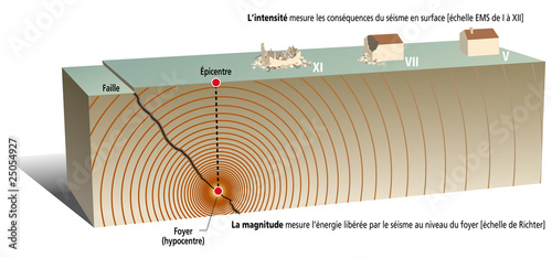 "Séismes - Epicentre et foyer [légende]" photo libre de droits sur la ...