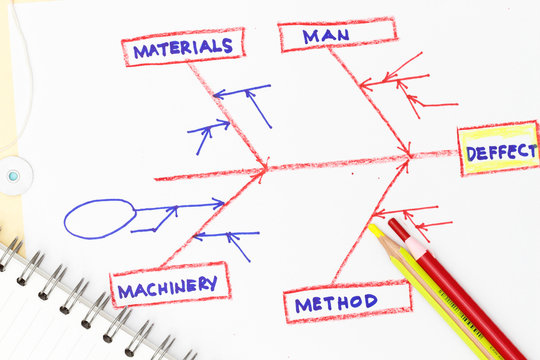 Fishbone bilder – Bläddra bland 15,936 stockfoton, vektorer och videor ...