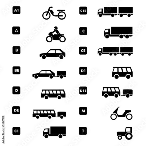 Führerscheinklassen Pkw Lkw Motorrad Bus Mofa Roller Traktor