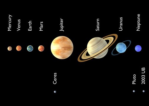 Detailed Solar System With Ceres