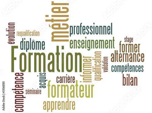 Nuage De Mots Formation Fichier Vectoriel Libre De Droits Sur La