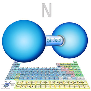 รูปภาพStickstoff – เลือกดูภาพถ่ายสต็อก เวกเตอร์ และวิดีโอ1,344 | Adobe ...