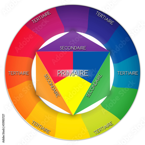 "Cercle Chromatique" photo libre de droits sur la banque d'images ...
