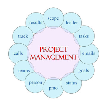 รูปภาพPmo – เลือกดูภาพถ่ายสต็อก เวกเตอร์ และวิดีโอ291 | Adobe Stock