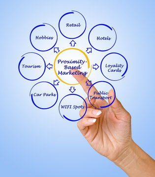 Proximity Images – Browse 12,373 Stock Photos, Vectors, and Video ...