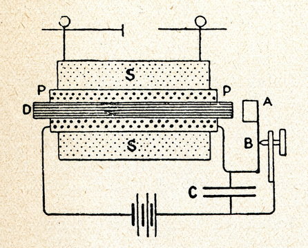 Inductorium Images – Browse 197 Stock Photos, Vectors, and Video ...