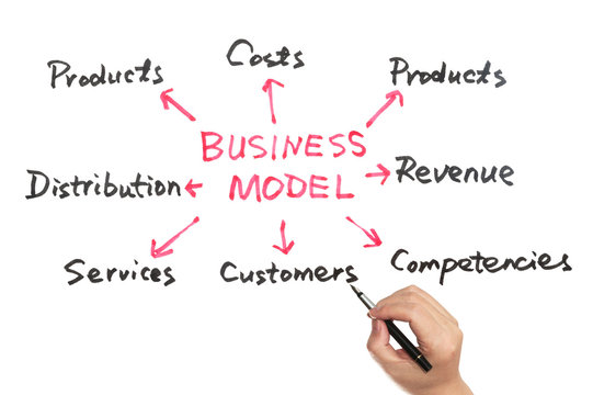 "Business Model" Images – Browse 16,128 Stock Photos, Vectors, and ...