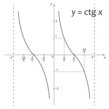 Kotangens Bilder – Durchsuchen 318 Archivfotos, Vektorgrafiken und ...