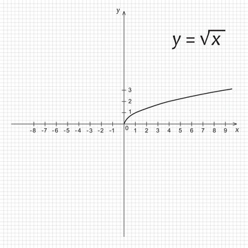 Coversine Images – Browse 51 Stock Photos, Vectors, and Video | Adobe Stock