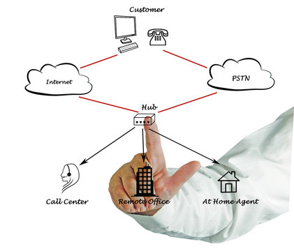 Pstn Images – Browse 62 Stock Photos, Vectors, and Video | Adobe Stock