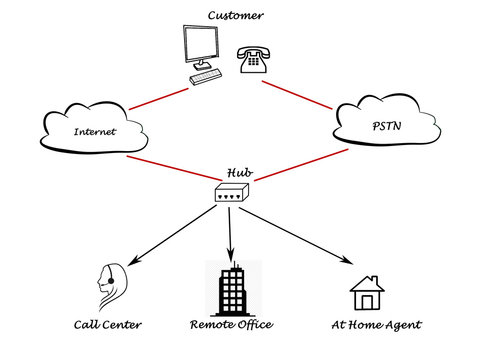 Imagens de Pstn – Explore Fotografias do Stock, Vetores e Vídeos de 60 | Adobe Stock