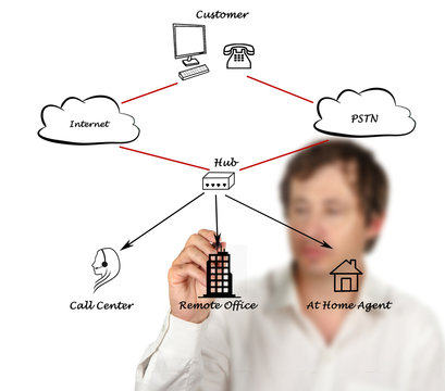 Pstn Images – Browse 62 Stock Photos, Vectors, and Video | Adobe Stock