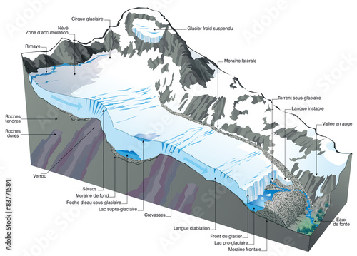 "Un glacier " photo libre de droits sur la banque d'images Fotolia.com ...
