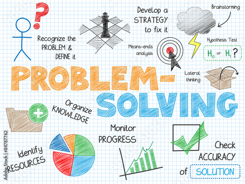 "PROBLEM-SOLVING Vector Sketch Notes" Stock image and royalty-free ...