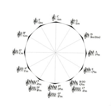 Pausenzeichen Images – Browse 2 Stock Photos, Vectors, and Video ...