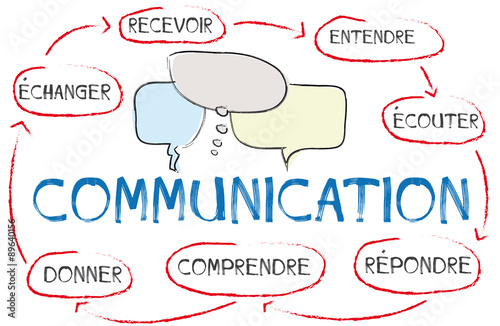 "schéma communication" Stock image and royalty-free vector files on ...