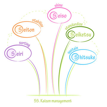 167 BESTE Seiri BILDER, STOCK-FOTOS & -VEKTORGRAFIKEN | Adobe Stock