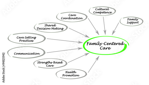 Family Centered Care
