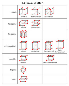 Ionengitter-Bilder: Stock-Fotos & -Videos. | Adobe Stock