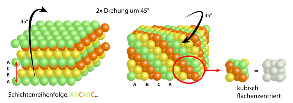 「Kristallgitter」の画像 - 59 件の Stock 写真、ベクターおよびビデオ | Adobe Stock