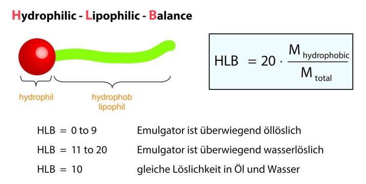 Amphiphil Bilder – Durchsuchen 43 Archivfotos, Vektorgrafiken und ...