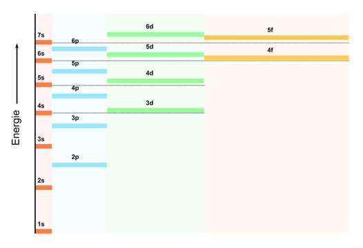 Energielevel Images – Browse 5 Stock Photos, Vectors, and Video | Adobe ...