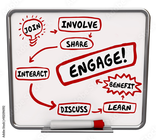 "Engage Involve Interact Share Join Discuss Learn Workflow Diagra ...