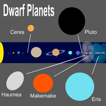 Dorth Planets
