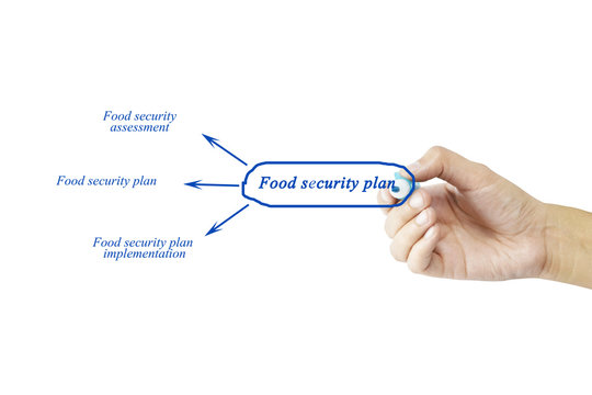 "Food Defense" Images – Browse 7 Stock Photos, Vectors, and Video ...