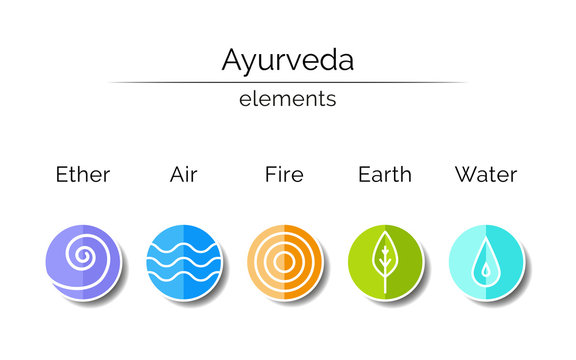 Five Element Symbols