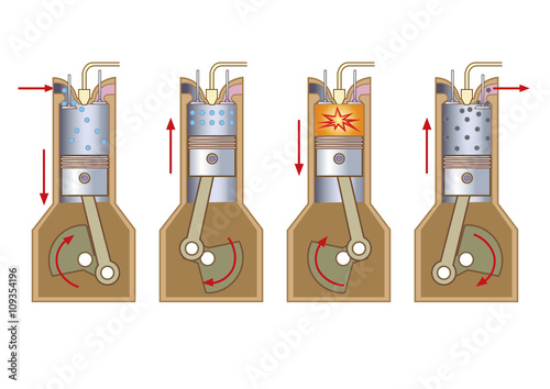 "A four-stroke engine (also known as four cycle) is an internal ...