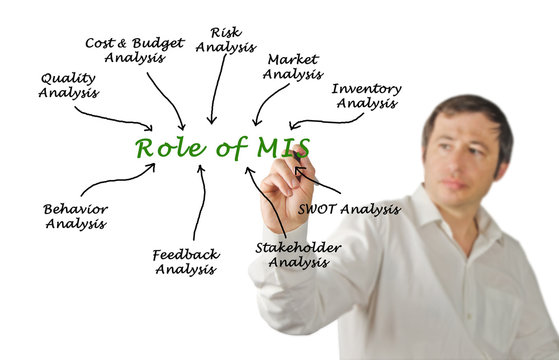 รูปภาพMis – เลือกดูภาพถ่ายสต็อก เวกเตอร์ และวิดีโอ5,069 | Adobe Stock