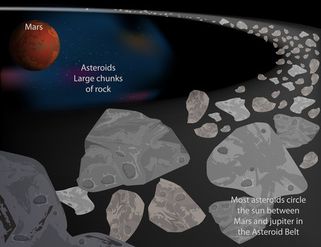 Asteroid Belt Between Mars And Jupiter