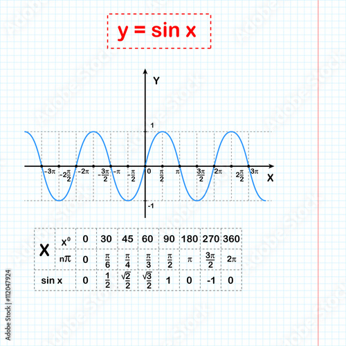 "Sin function on sheet of paper" Stock image and royalty-free vector ...
