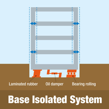 Base-Isolation Images – Browse 12 Stock Photos, Vectors, and Video ...