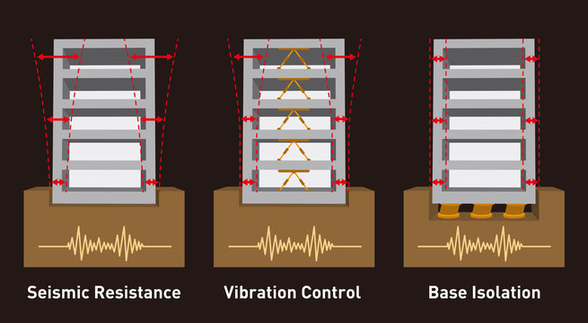Base-Isolation Images – Browse 12 Stock Photos, Vectors, and Video ...