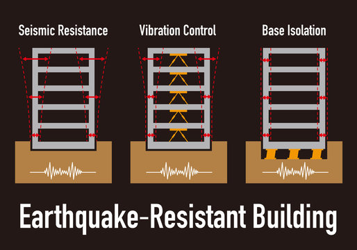 Base-Isolation Images – Browse 12 Stock Photos, Vectors, and Video ...