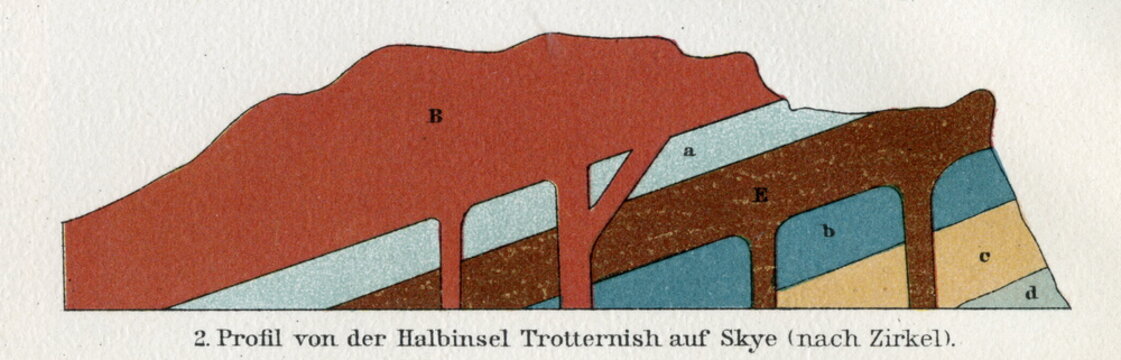 Stratigrafie Bilder – Durchsuchen 840 Archivfotos, Vektorgrafiken und ...