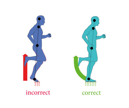 Best Posture For Running