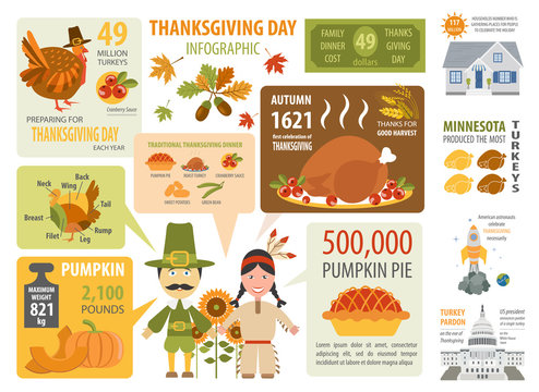 Thanksgiving Infographic Images – Browse 2,371 Stock Photos, Vectors ...