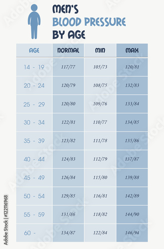 Men s Blood Pressure Chart Table Stock Image And Royalty free Vector men-s-blood-pressure-chart-table-stock-image-and-royalty-free-vector