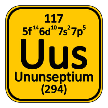 Ununseptium Periodic Table