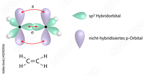 "Illustration der Doppelbindung im Ethen mit sp2 Hybridorbitalen" Stock ...