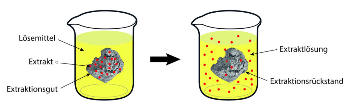 Extraktion Billeder – Gennemse 264 stockfotos, vektorer og videoer ...