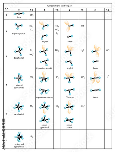 "VESPR scheme with molecule geometry" Stock photo and royalty-free ...
