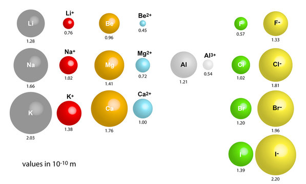 Ionenradius Frank Wiesbrock Beiträge Zur Strukturchemie Der