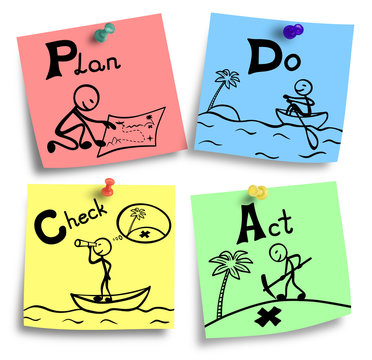 Plan-Do-Check-Act Images – Browse 15 Stock Photos, Vectors, and Video ...
