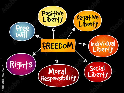 "Freedom mind map business concept" Stock image and royalty-free vector ...