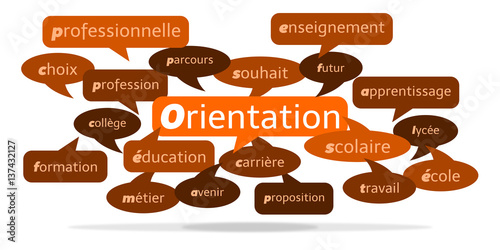 Nuage De Mots Orientation V3 Fichier Vectoriel Libre De Droits Sur La